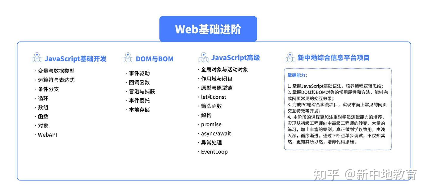 2025最新三维WebGIS开发学习路线图深度解析（文末附学习资料分享） - 知乎