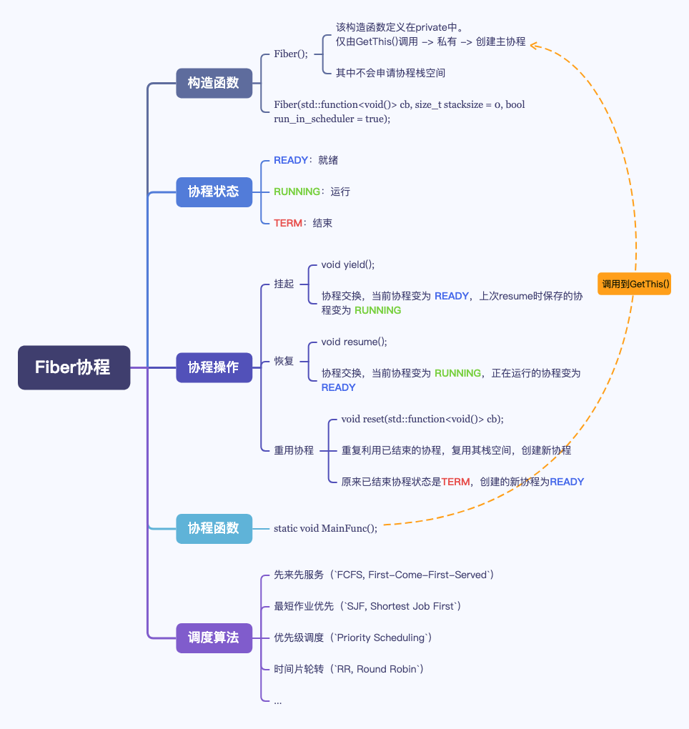 协程梳理实践（一） -- 实现一个简易协程 - 知乎