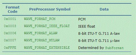 关于Wave格式 - 知乎