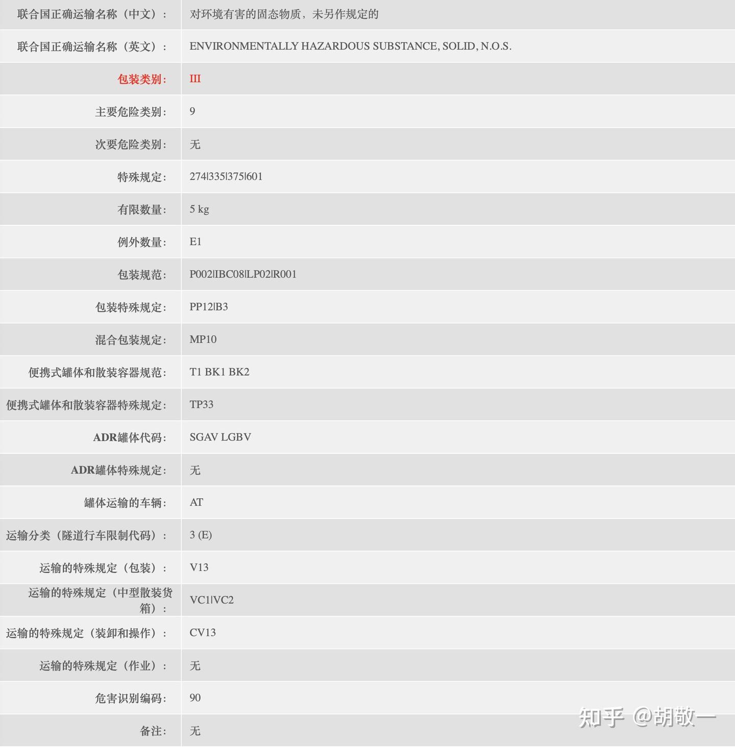 危险品UN号3077是什么货物？怎么运输？ - 知乎