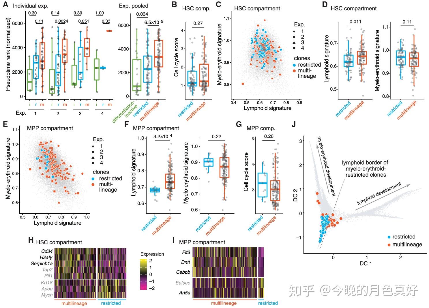 每天一篇单细胞55-PolyloxExpress Barcoding---谱系示踪加单细胞转录组 - 知乎