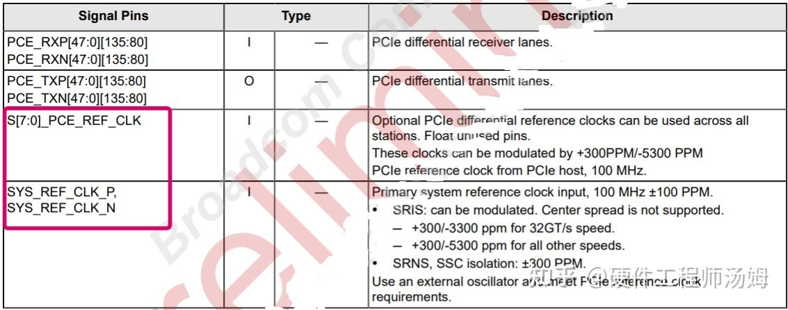 PCIE协议-实战应用3 (PCIe Switch) - 知乎
