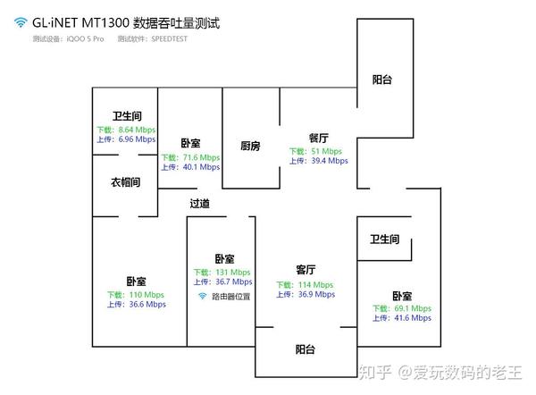 玩转openWRT，GL·iNET MT1300路由器体验 - 知乎