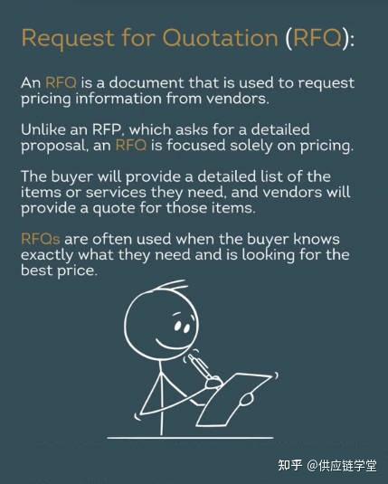 你是否对采购中的RFx感到好奇？你知道RFI、RFP和RFQ之间的区别吗？ - 知乎