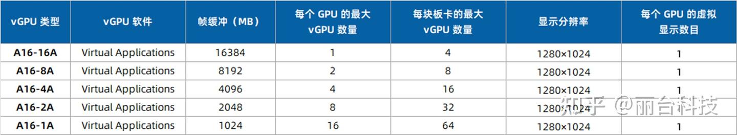 虚拟化教程（3）：NVIDIA vGPU 软件之 vPC、vApps - 知乎