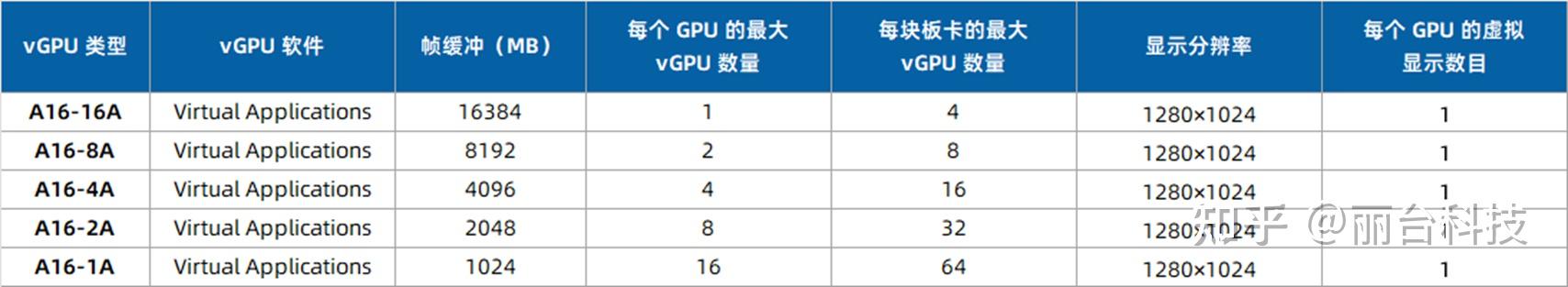 虚拟化教程（3）：NVIDIA vGPU 软件之 vPC、vApps - 知乎