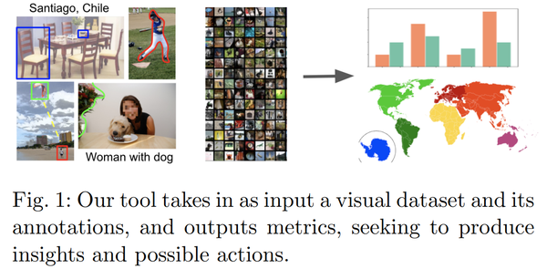 人工智能安全笔记（7）人工智能公平性 - 知乎