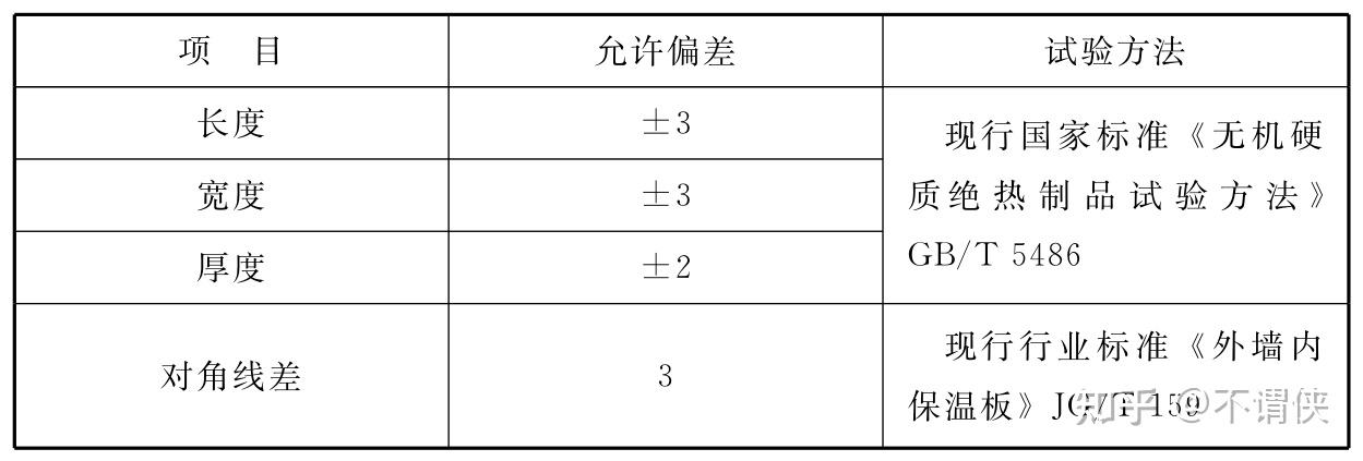 JGJ／T341-2014 泡沫混凝土应用技术规程 - 知乎