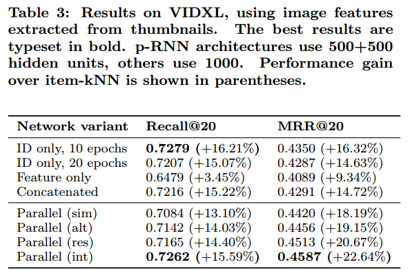 《Parallel Recurrent Neural Network Architecture for Feature-rich Session-based Recommendation》笔记 ...
