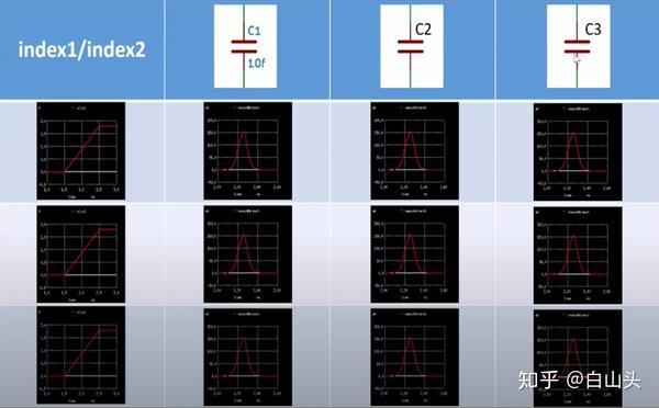 一文了解NLDM与CCS - 知乎