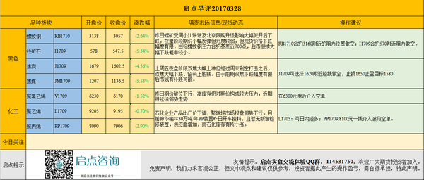 启点期货策略早评20170328 知乎