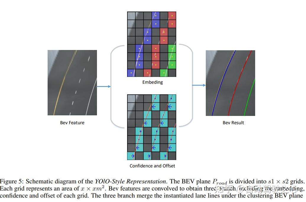 3D车道线检测能否成为自动驾驶的核心？盘一盘近三年的SOTA论文！ - 知乎