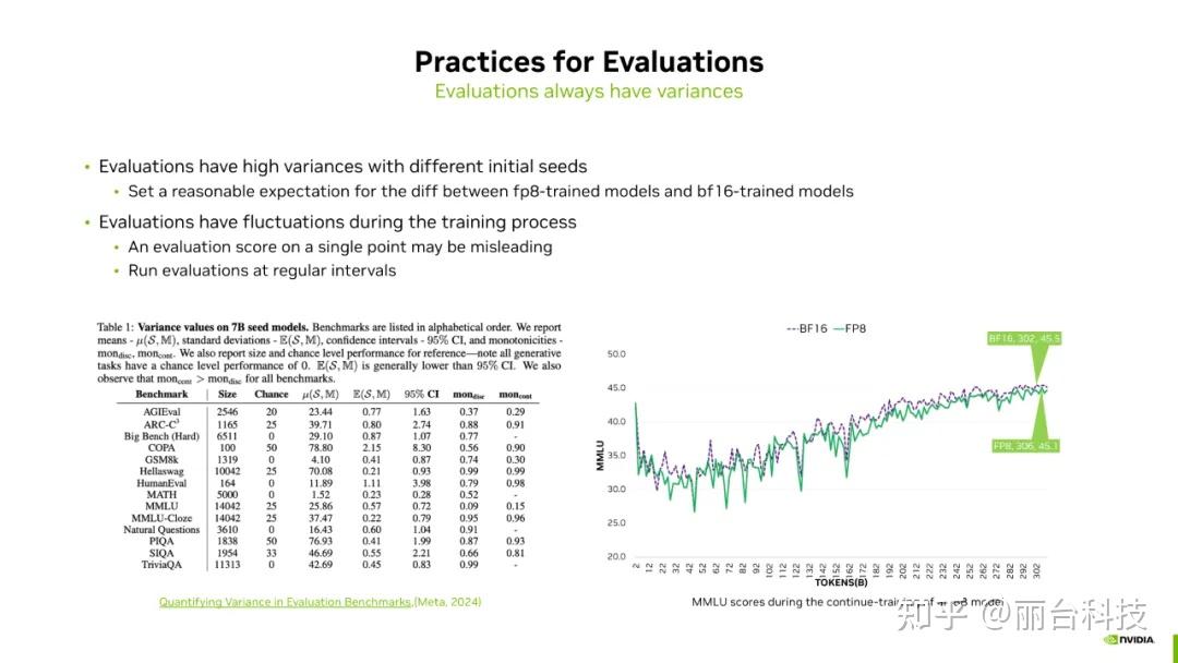 FP8 数据格式在大型模型训练中的应用、挑战及最佳实践 - 知乎