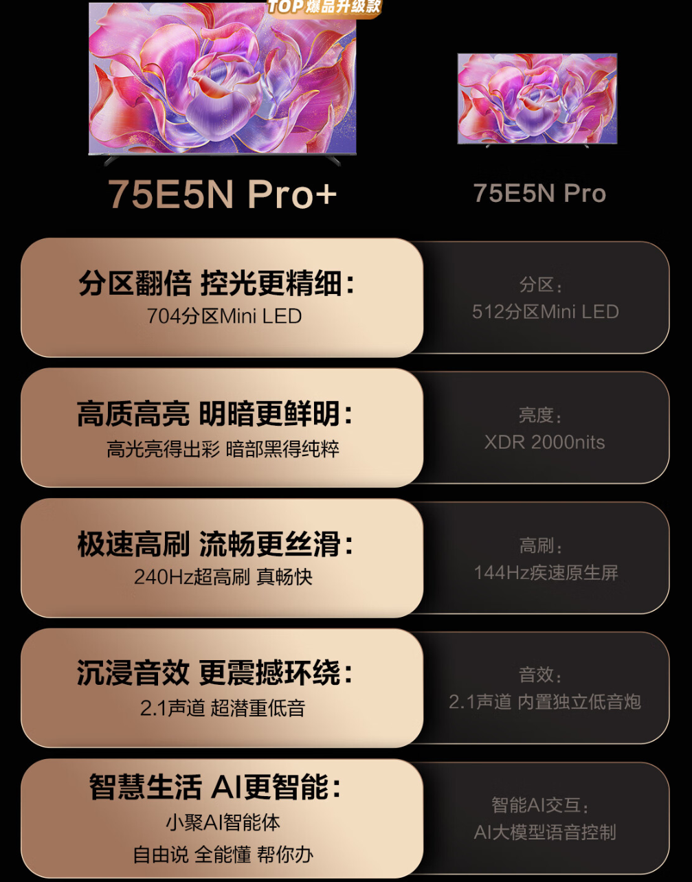 海信E5NPro升级电视海信E5NPro+(海信E5NDPro)怎么样?85E5NPro+/75E5NPro+/65E5NPro+区别,带你一览！ - 知乎