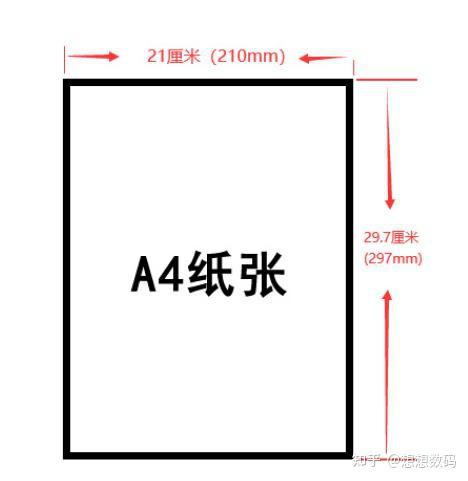 a4纸尺寸是多少厘米多少像素 - 知乎