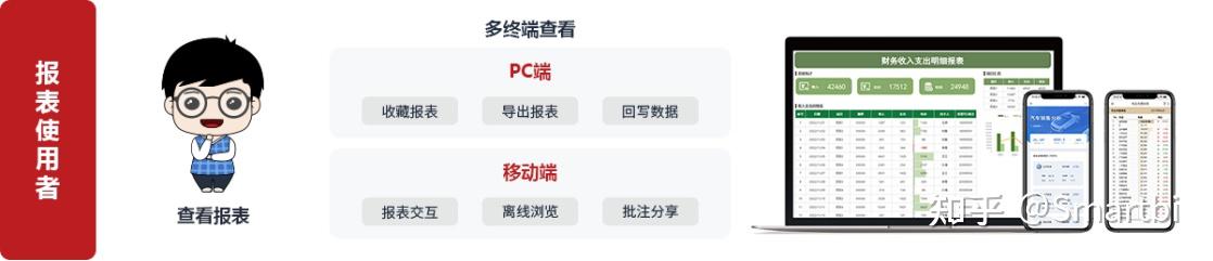 推荐一款自动生成财务报表分析的软件 知乎 