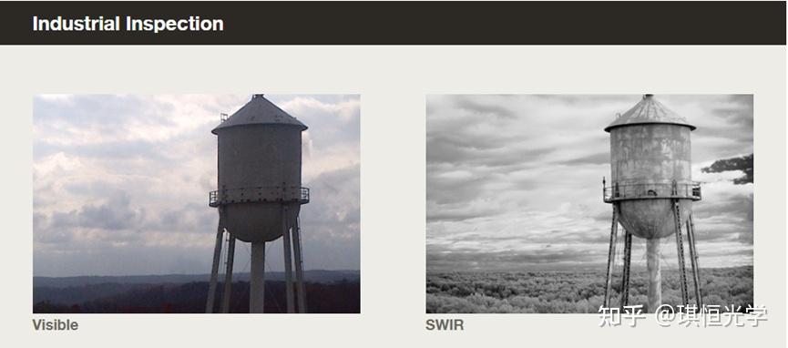 短波红外（SWIR）成像应用 - 知乎