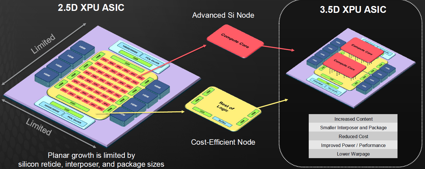 陈巍：博通3.5D ASIC（AI芯片）架构先进封装集成技术深入分析（收录于《AI芯片设计：原理与实践》） - 知乎