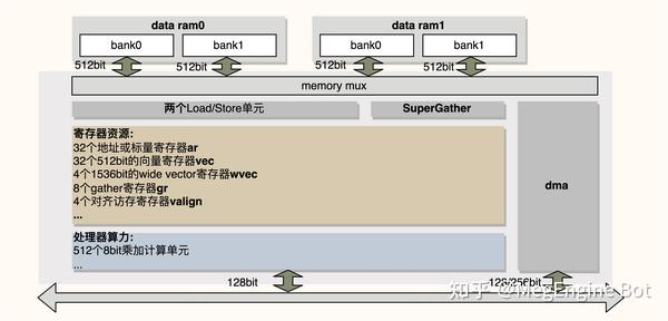 Cadence DSP 算子开发上手指南 - 知乎
