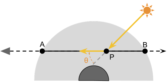 Volumetric Atmospheric Scattering - 知乎