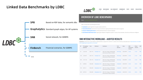FinBench：金融场景下的图系统选型 - 知乎