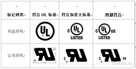 UL认证是什么，UL列名详细说明 - 知乎
