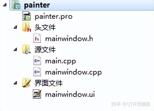 利用QPainter绘制散点图 - 知乎