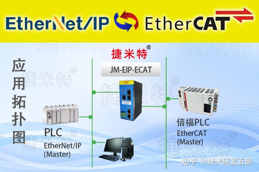 ETHERNET/IP 转ETHERCAT连接倍福和欧姆龙PLC的配置方法 - 知乎