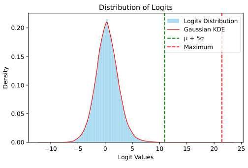 Not All Logits Are You Need - 知乎