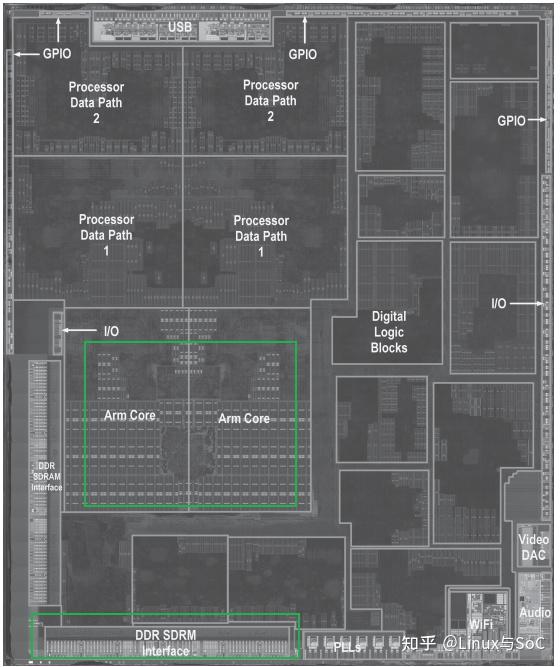 linux kernel中CPU CACHE策略的初始化流程 - 知乎