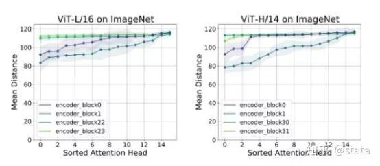 超越CNN的ViT模型及其应用前景 - 知乎