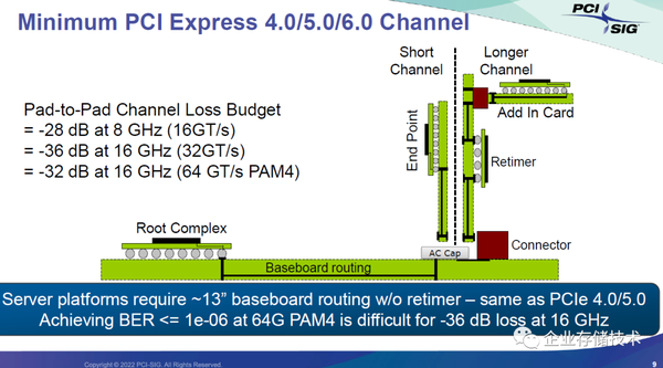 PCI Express 6.0时代：M.2 NVMe SSD尚能饭否？ - 知乎