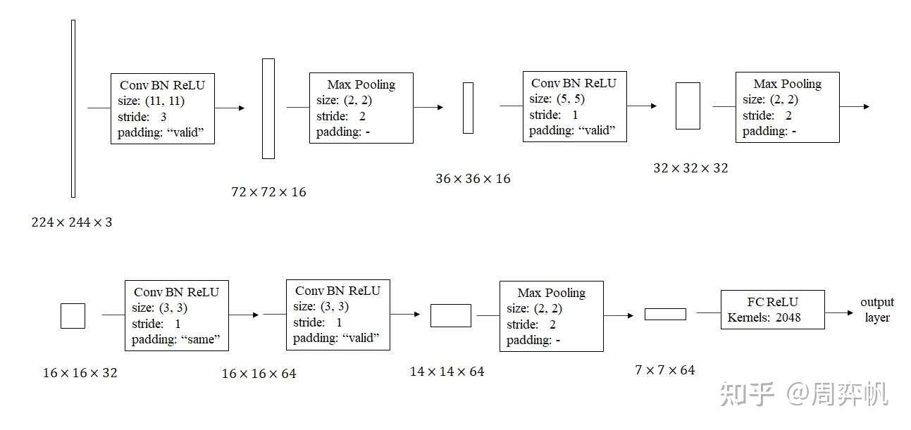 用 Pytorch 实现简单的 Cnn 二分类器 知乎