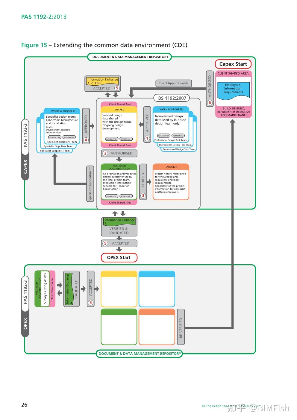 无CDE不BIM? 聊一聊Common Data Environment - 知乎