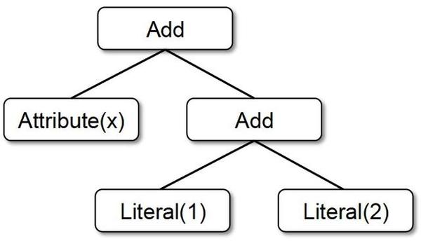 Spark Codegen浅析 - 知乎