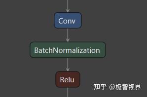 【模型推理】量化实现分享四：Data-Free Quantization 香不香？详解高通 DFQ 量化算法实现 - 知乎
