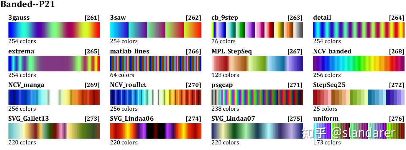 MATLAB | MATLAB海洋、气象数据colormap配色补充包(NCL color tables) - 知乎
