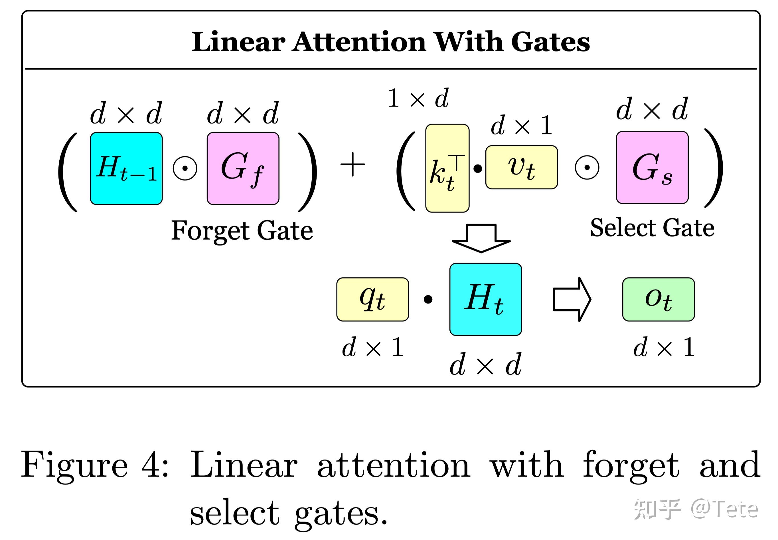 最全最新的高效注意力综述：Efficient Attention Methods: Hardware-efficient, Sparse, Compact, and Linear ...