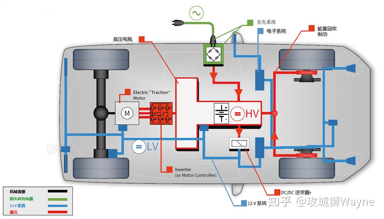 深入解析汽车MCU的软件架构 - 知乎