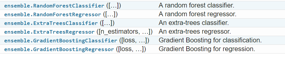 Gradient Boosting Regressor机器学习超参数调整 - 知乎