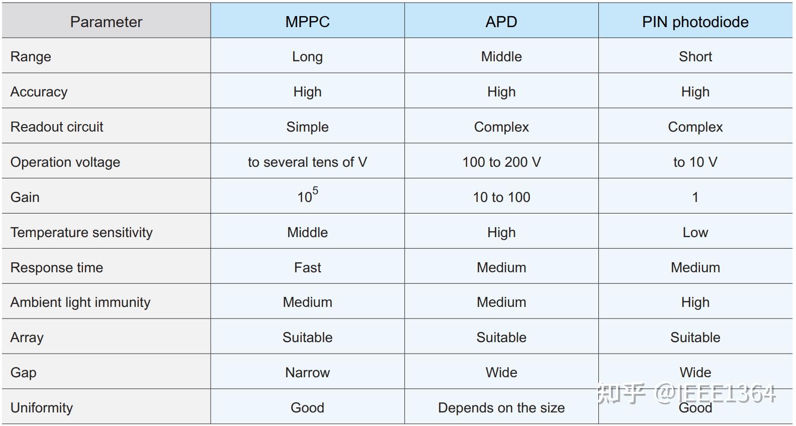 TOF激光接收器自学笔记 - 知乎
