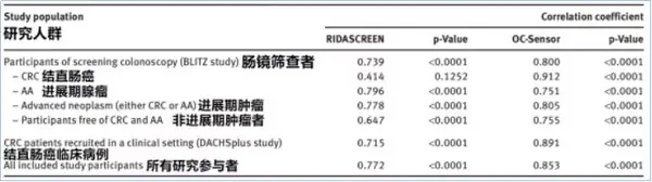 关于定量FIT，你想知道的这篇文章都说明白了！！ - 知乎