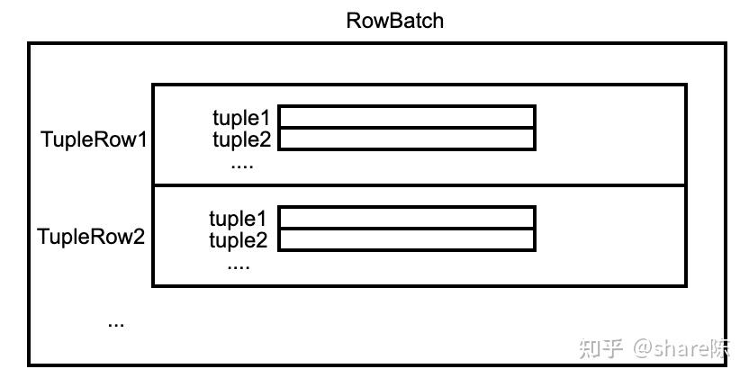 doris中的tuple是啥玩意？ - 知乎