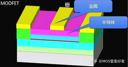 FET-MOSFET-MESFET-MODFET的区别知识【涨知识】 - 知乎