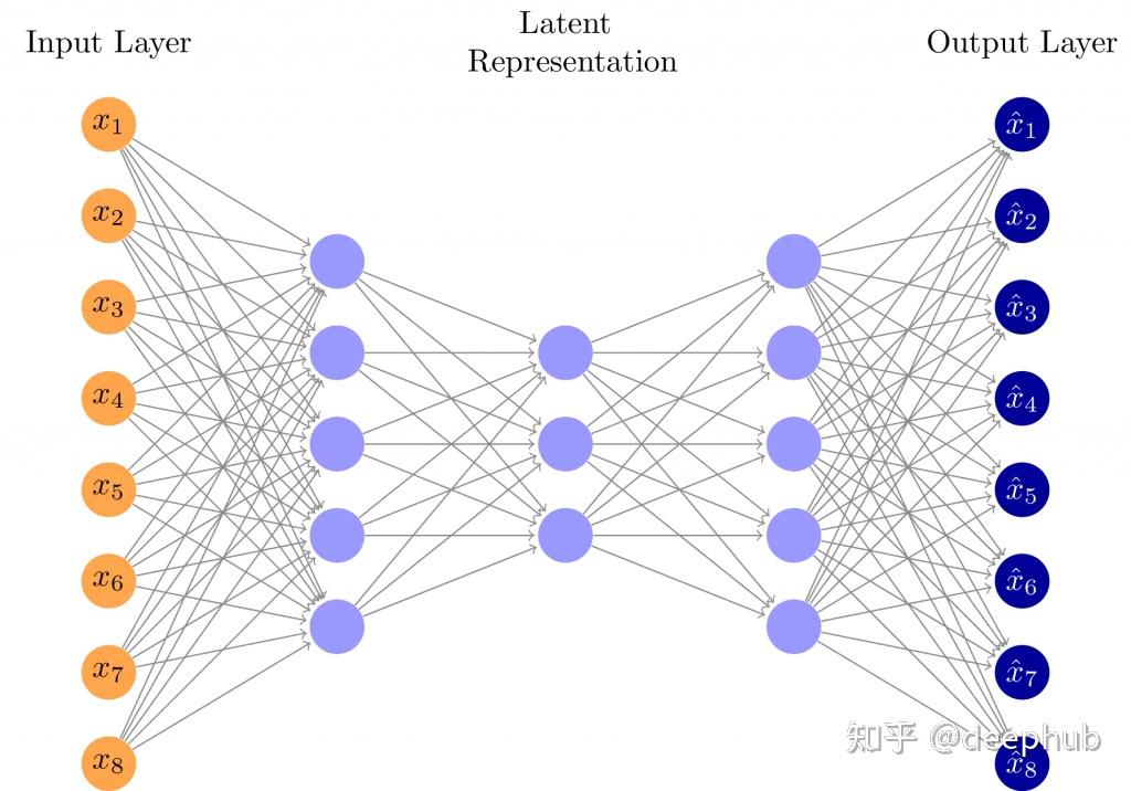 从零开始实现VAE和CVAE - 知乎