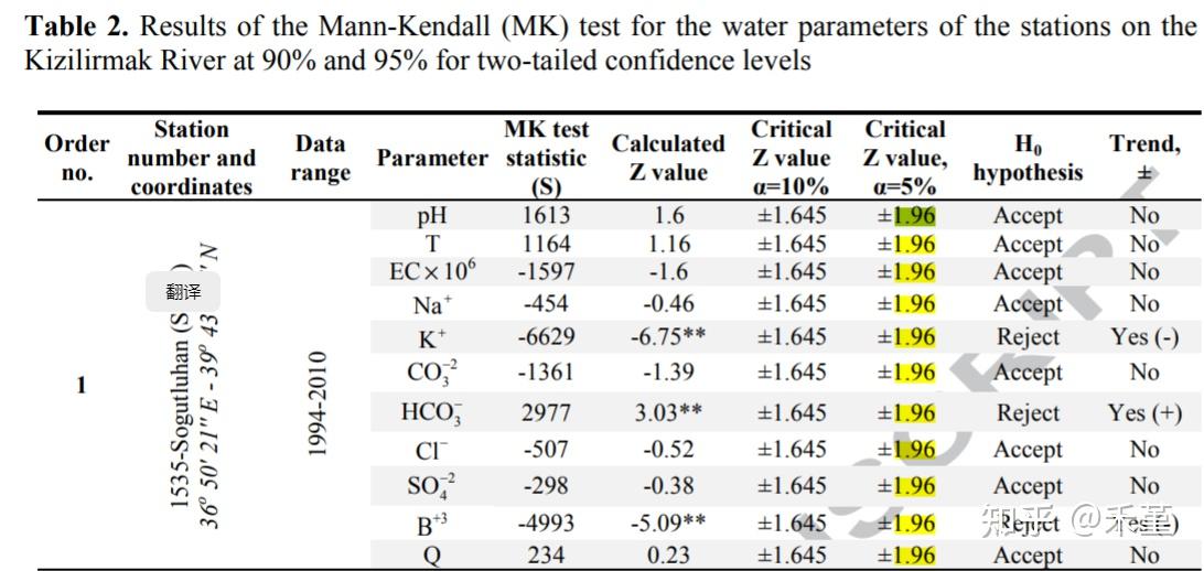 R语言 | mk检验 趋势检验 - 知乎