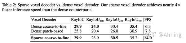 纯稀疏占用网络SparseOcc论文笔记 - 知乎