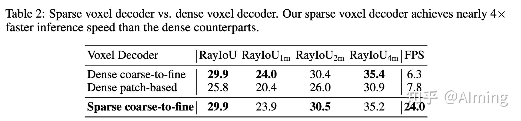 纯稀疏占用网络SparseOcc论文笔记 - 知乎