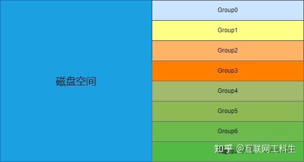 一文看懂linux ext4文件系统工作原理 - 知乎