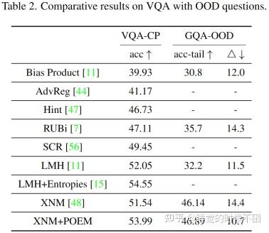 【论文阅读】Divide and Conquer: Answering Questions with Object Factorization and Compositional ...